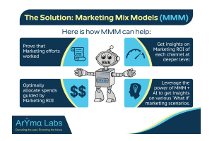 Resources – Arymalabs