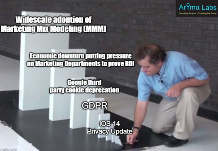 Marketing Mix Modeling (MMM) – Optimize your Marketing ROI – Aryma Labs