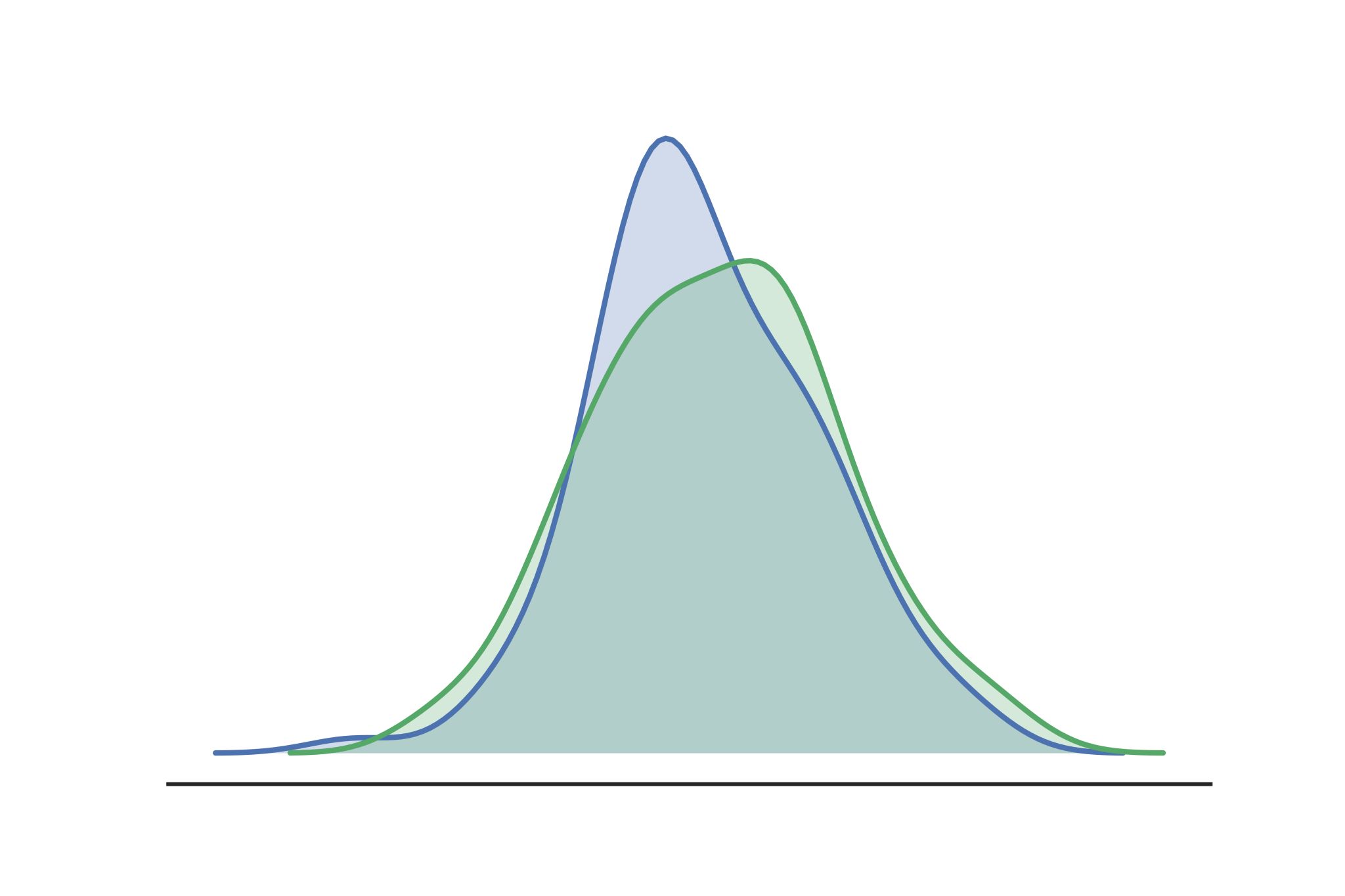 Marketing Mix Modeling (MMM) – Optimize your Marketing ROI – Aryma Labs