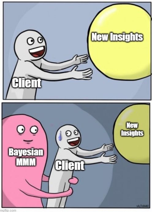 Bayesian MMM’s Stating the obvious problem