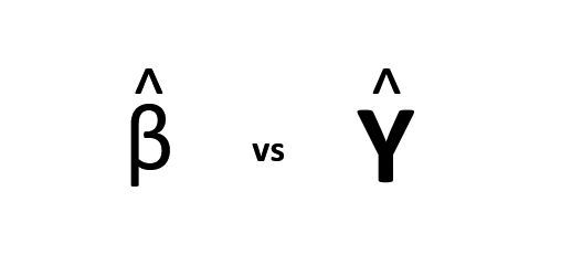 Why a β-hat outlook is more beneficial than Y-hat in Marketing Mix ...