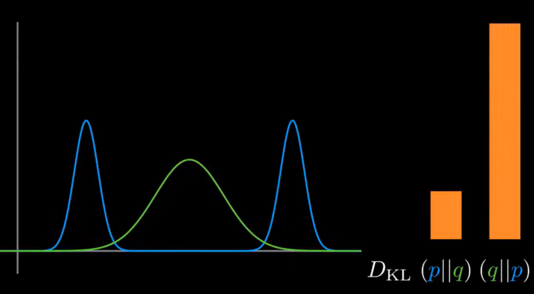 KL Divergence as MMM Calibration Metric